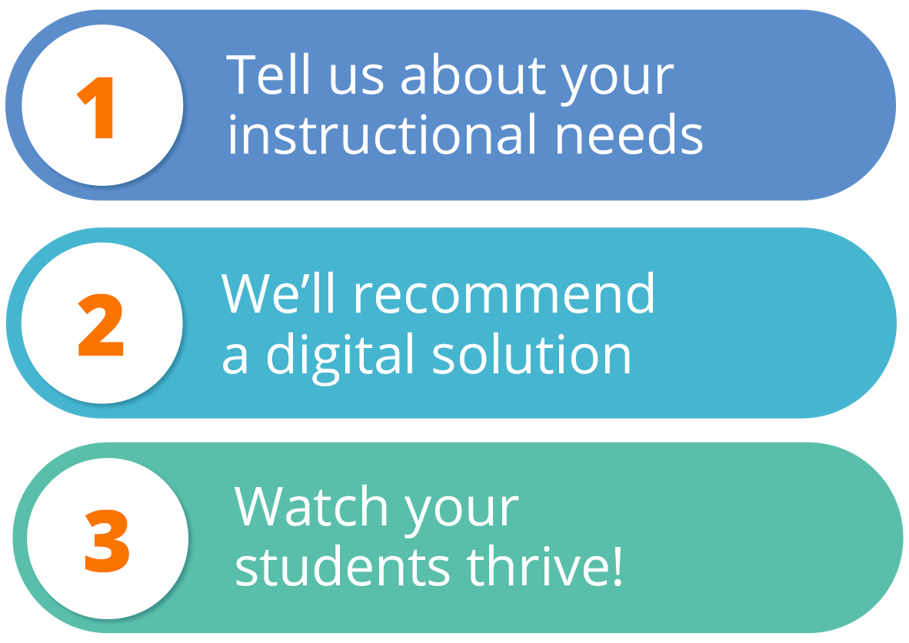 Perfection Next | Perfection Learning