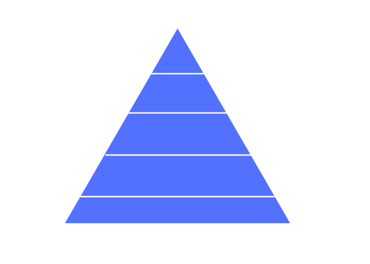 AP® Psych: Test Prep Review Tools and Games