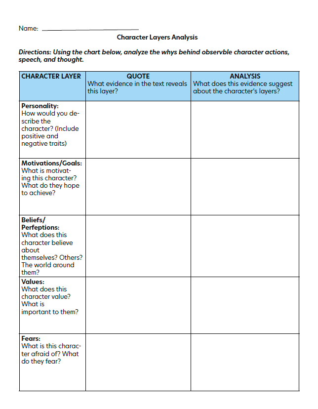 AP Literature: Character Layers Analysis Activity